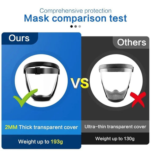 aakip™-Full Face Protection Large Transparent Face Shield – aakip.com